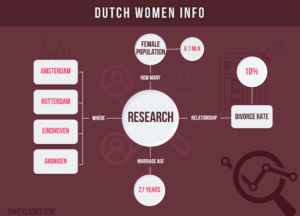 Dating Dutch women : Check out our latest article on dating a Dutch girl!