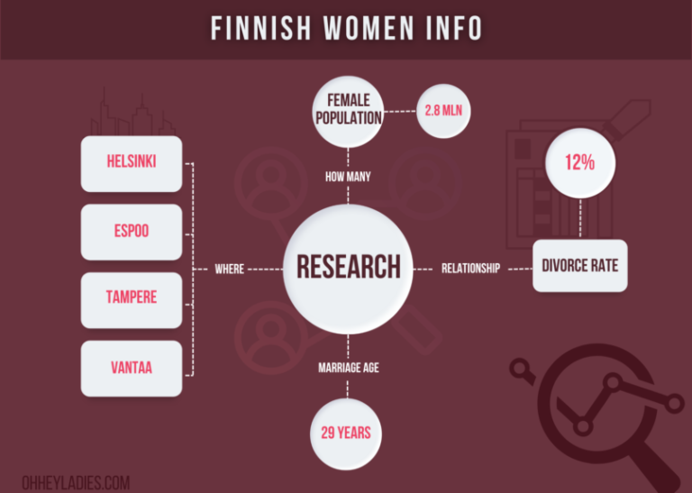 Dating Finnish women: Tips for finding your perfect match