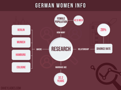 Dating German women: a complete guide on how to date a girl from Germany